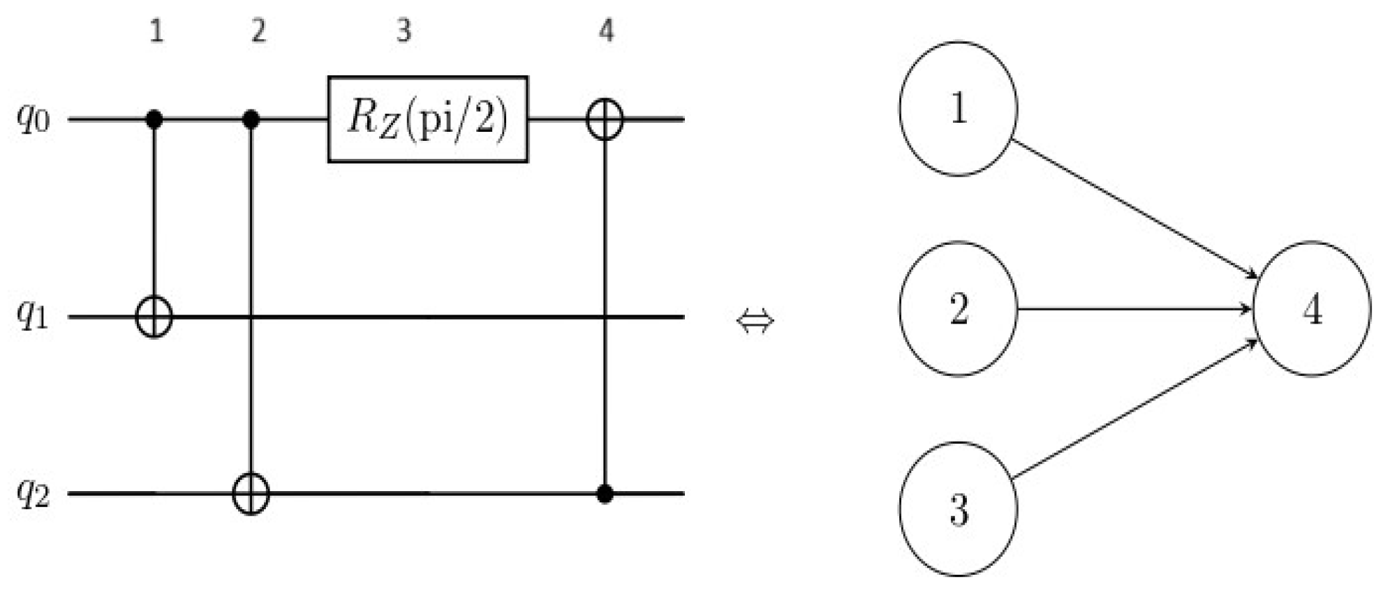 A Comprehensive Review of Quantum Circuit Optimization: Current Trends and Future Directions