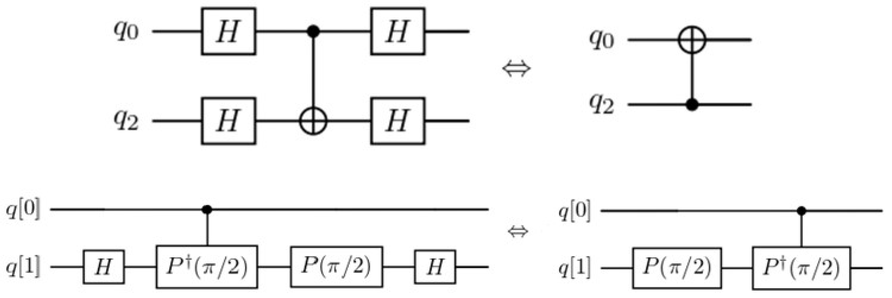 A Comprehensive Review of Quantum Circuit Optimization: Current Trends and Future Directions