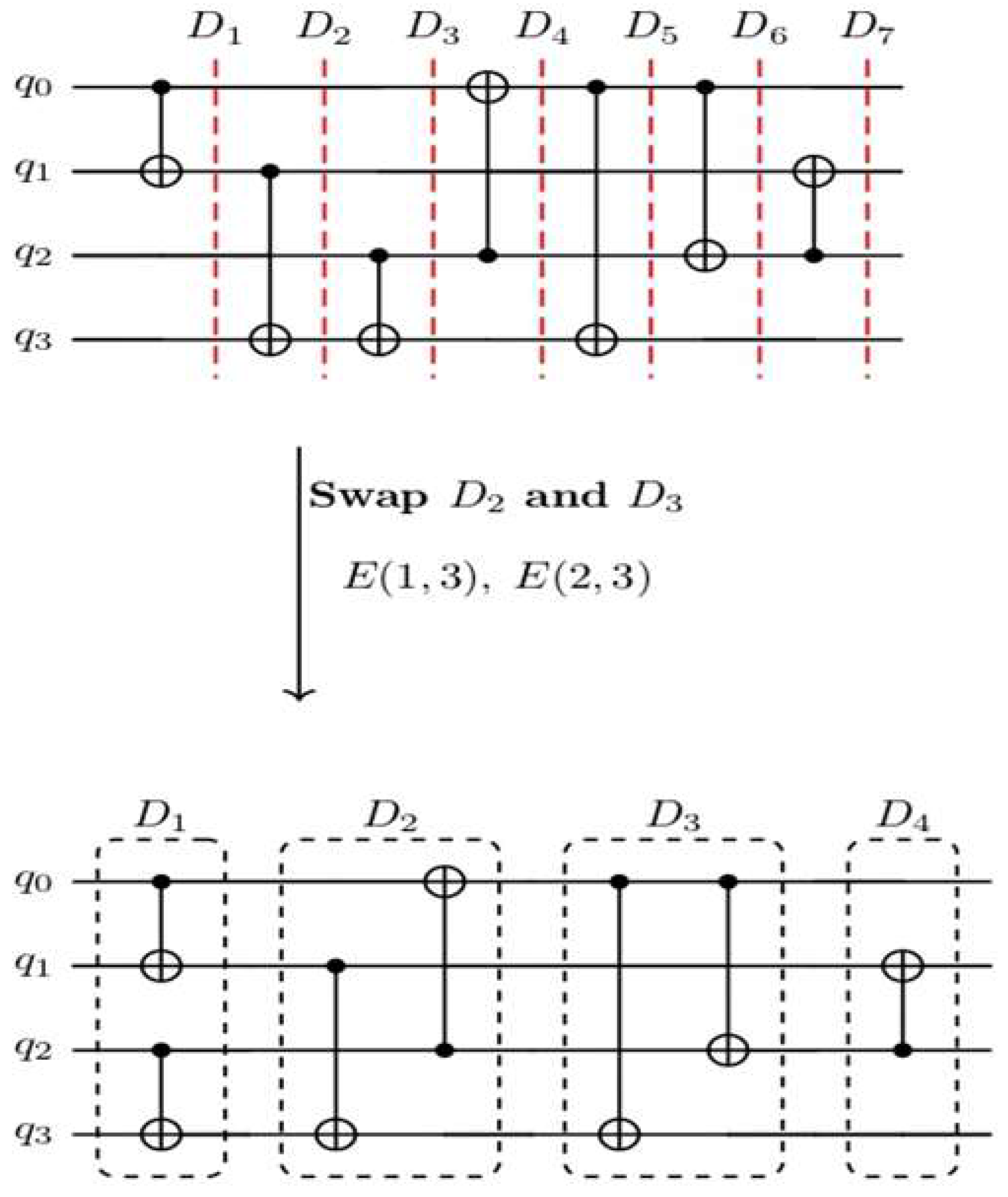 A Comprehensive Review of Quantum Circuit Optimization: Current Trends and Future Directions