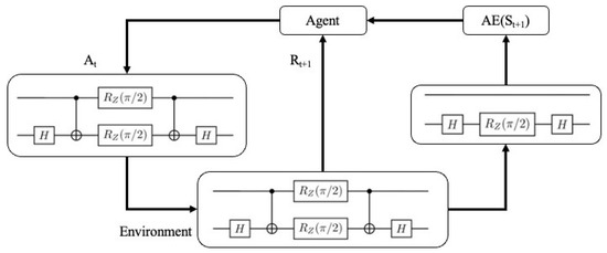 A Comprehensive Review of Quantum Circuit Optimization: Current Trends and Future Directions