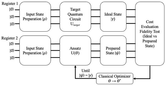 A Comprehensive Review of Quantum Circuit Optimization: Current Trends and Future Directions