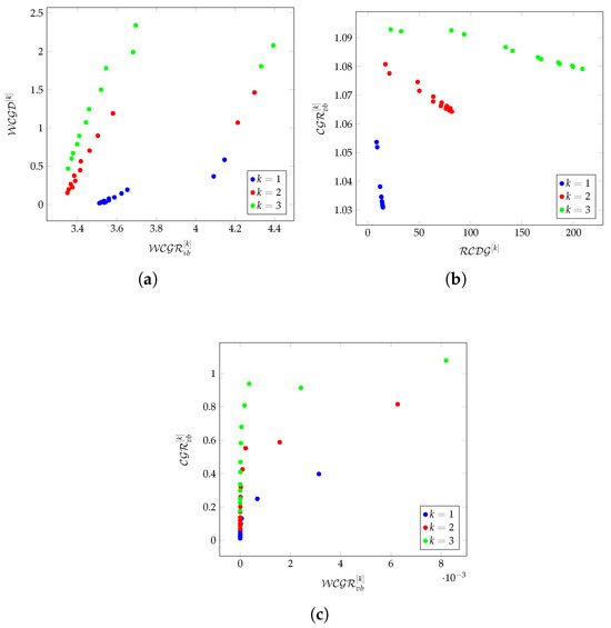 Analysis of D-Wave Topologies with k-Hop-Based Graph Metrics
