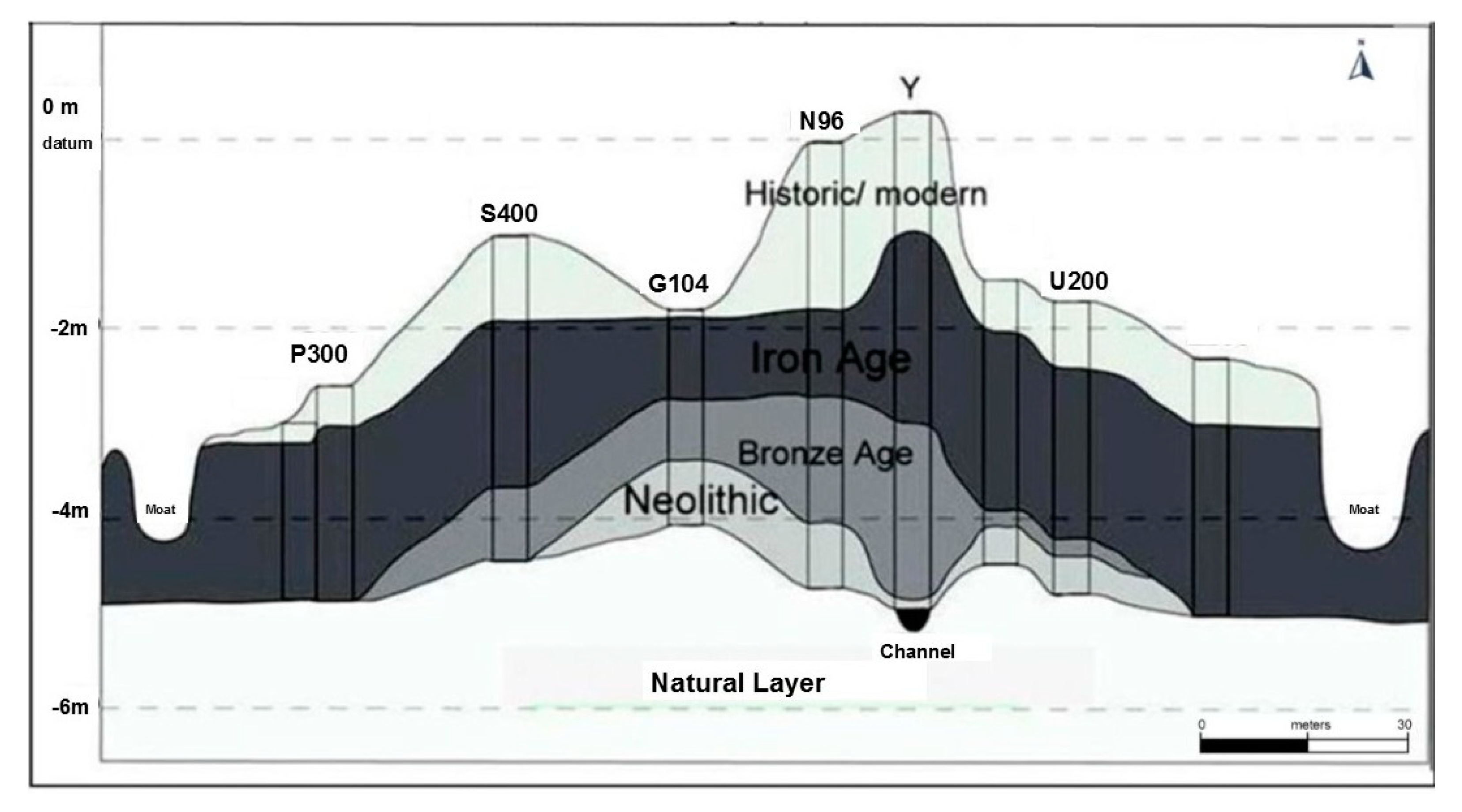 Sedimentary Landscape of Mun Valley Prehistoric Site: Construction ...