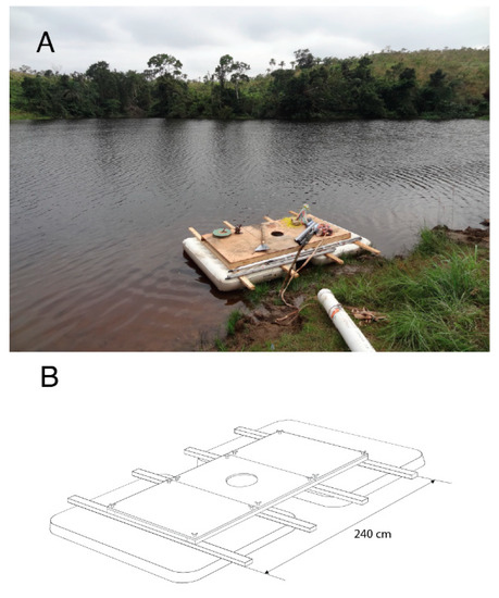 The LAST Coring Platform You Will Ever Need: Light, Affordable, Stable ...