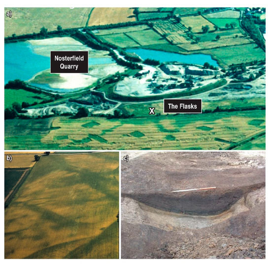 Quaternary | Free Full-Text | A Detailed Record of Deglacial and Early ...