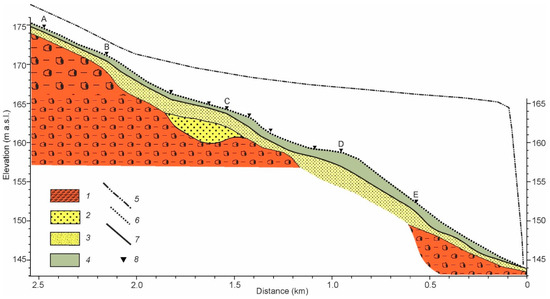 Quaternary | An Open Access Journal from MDPI
