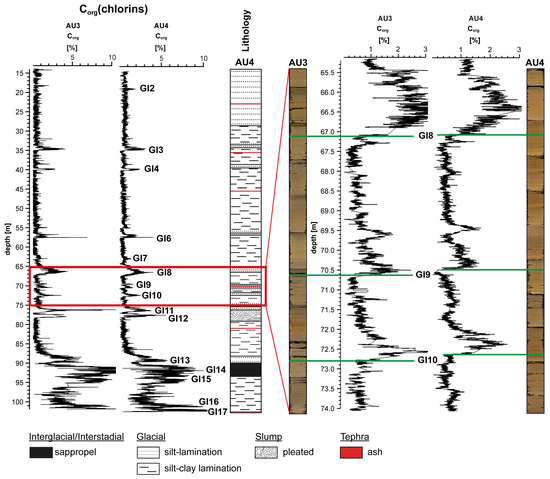 Vegetation Dynamics and Megaherbivore Presence of MIS 3 Stadials and ...