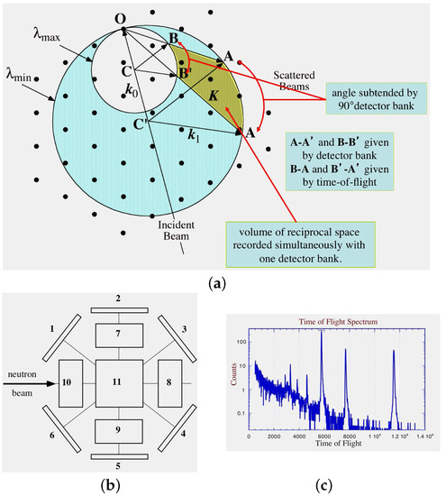 Single Crystal Diffuse Neutron Scattering