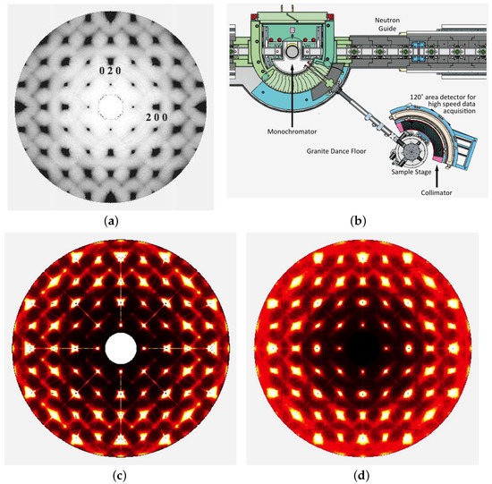 Single Crystal Diffuse Neutron Scattering