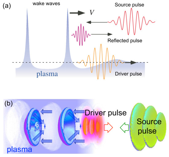 QuBS | Free Full-Text | Coherent, Short-Pulse X-ray Generation via ...