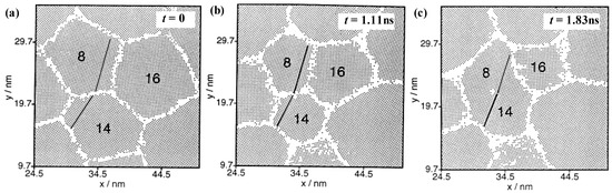 Grain Rotation in Plastic Deformation