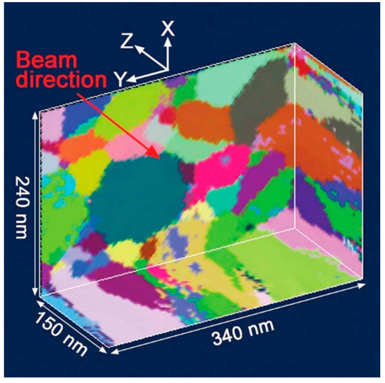 Grain Rotation in Plastic Deformation