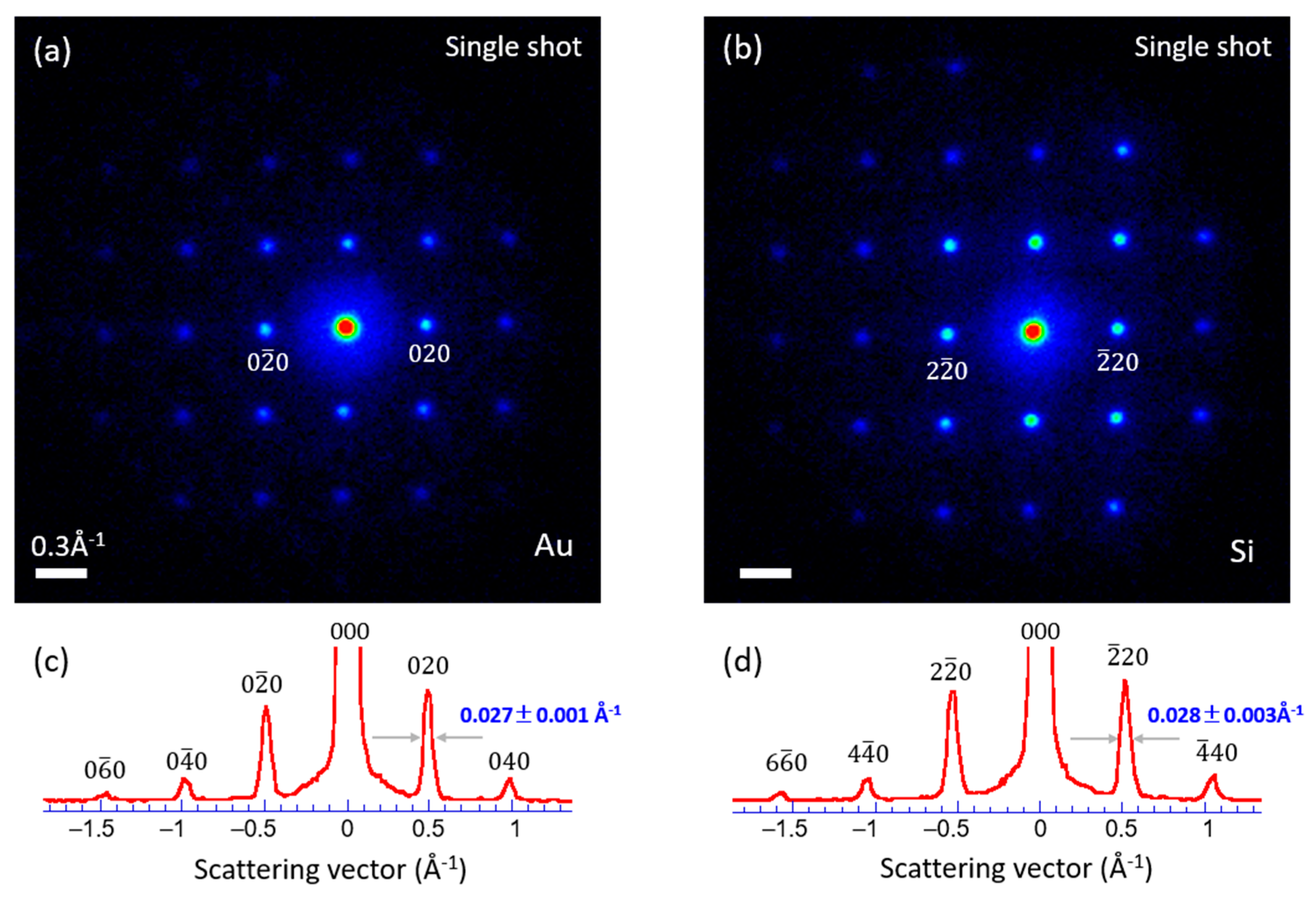 A Compact Ultrafast Electron Diffractometer with Relativistic Femtosecond Electron Pulses