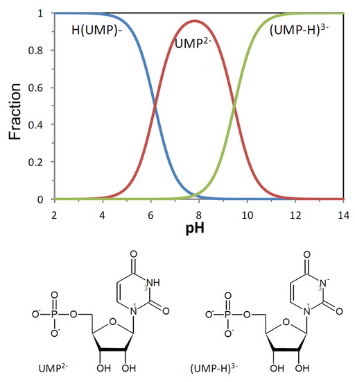 Hydration of Nucleobase as Probed by Electron Emission of Uridine-5 ...