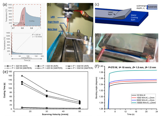 QuBS | Free Full-Text | Making Light Work of Metal Bending: Laser ...