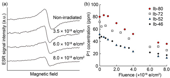Ensemble Negatively-Charged Nitrogen-Vacancy Centers in Type-Ib Diamond ...