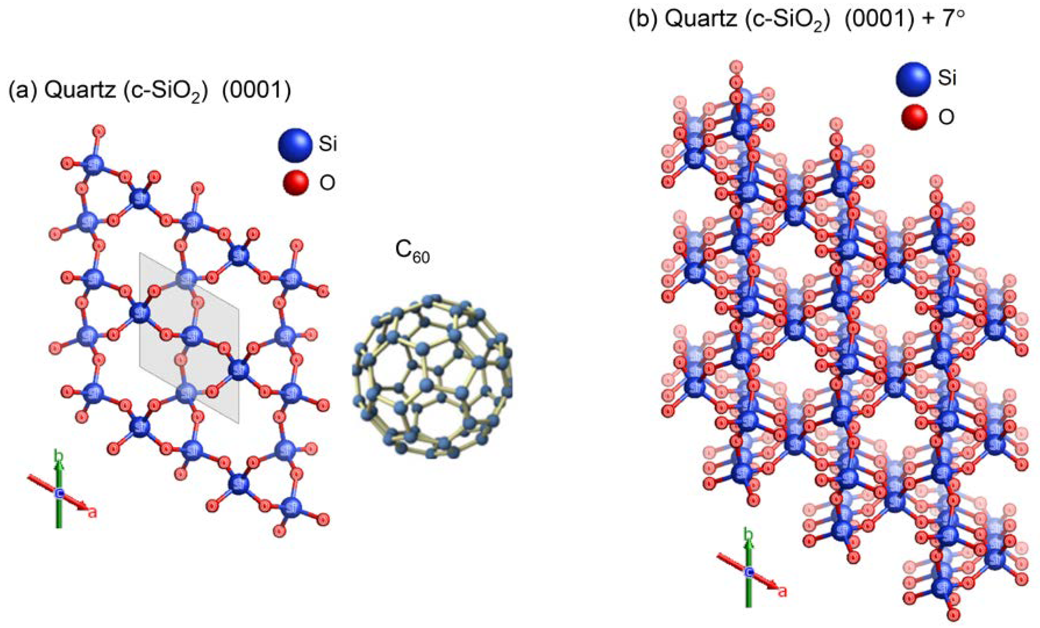 Sio2 Crystal Structure