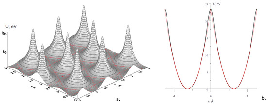 Quantum Beam Science | An Open Access Journal from MDPI