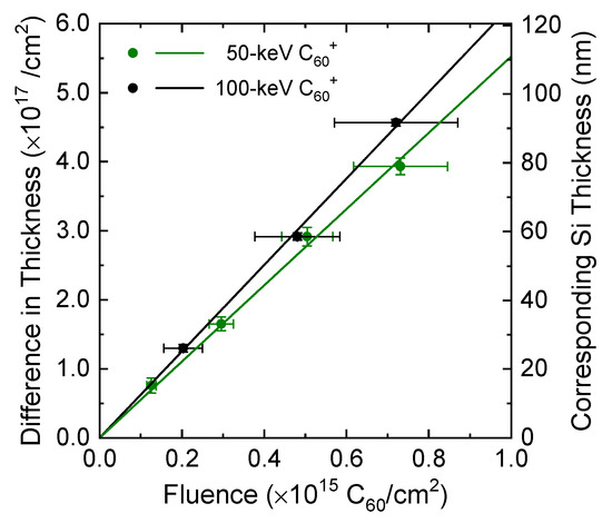 Quantum Beam Science | An Open Access Journal from MDPI