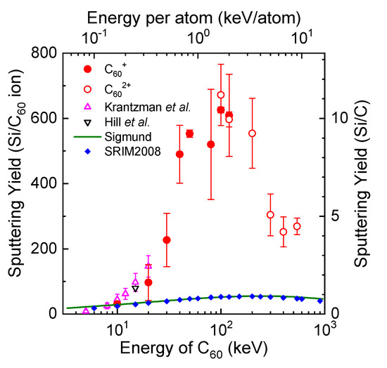 Quantum Beam Science | An Open Access Journal from MDPI