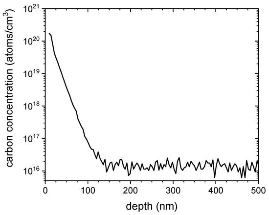 Quantum Beam Science | An Open Access Journal from MDPI