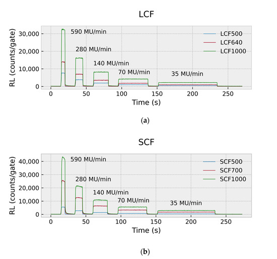 Quantum Beam Science | An Open Access Journal from MDPI