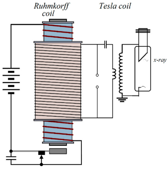 Quantum Beam Science | An Open Access Journal from MDPI