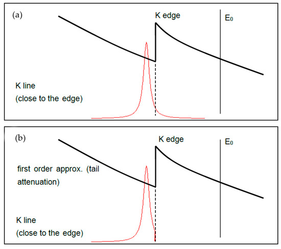 Quantum Beam Science | An Open Access Journal from MDPI