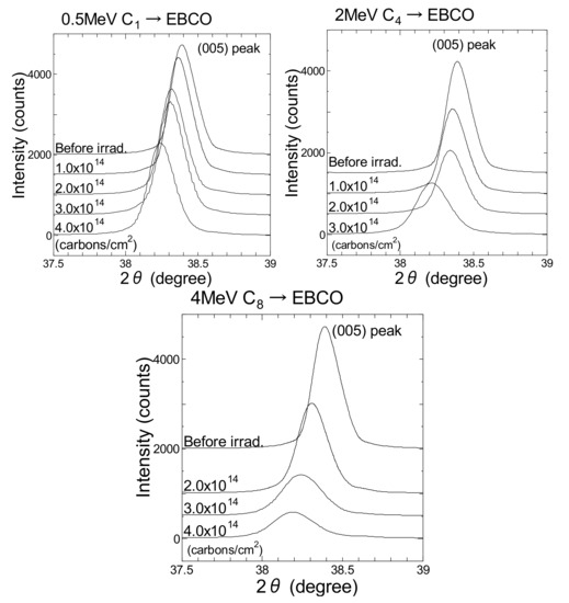 Quantum Beam Science | An Open Access Journal from MDPI