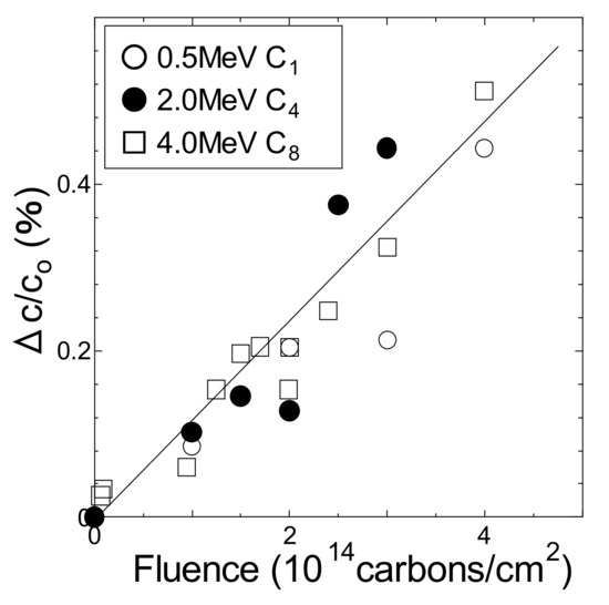 Quantum Beam Science | An Open Access Journal from MDPI