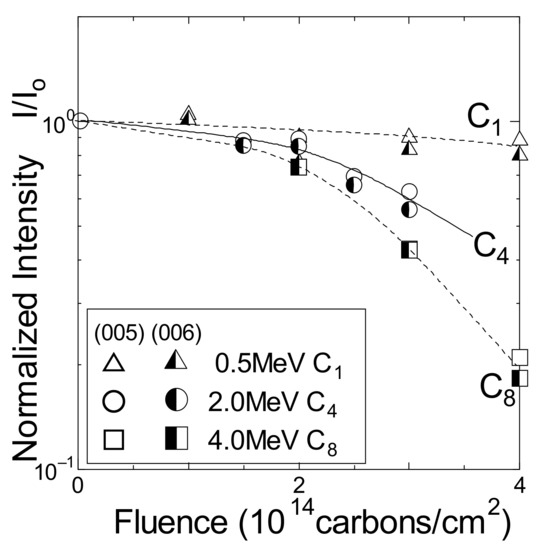Quantum Beam Science | An Open Access Journal from MDPI