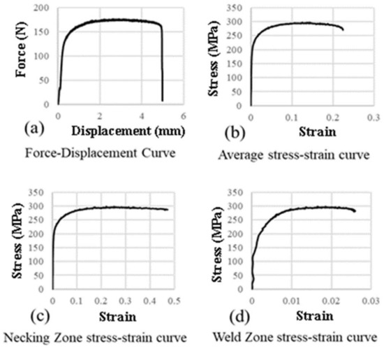 Quantum Beam Science | An Open Access Journal from MDPI