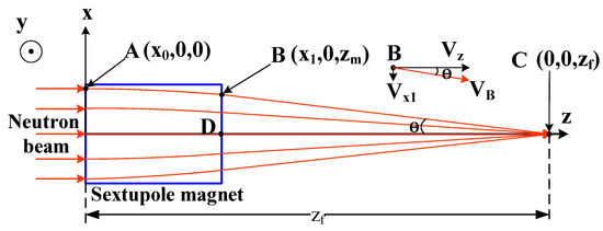 Quantum Beam Science | An Open Access Journal from MDPI