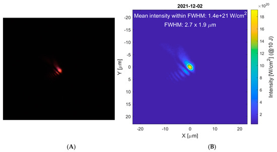 Quantum Beam Science | An Open Access Journal from MDPI