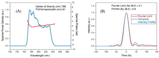 Quantum Beam Science | An Open Access Journal from MDPI
