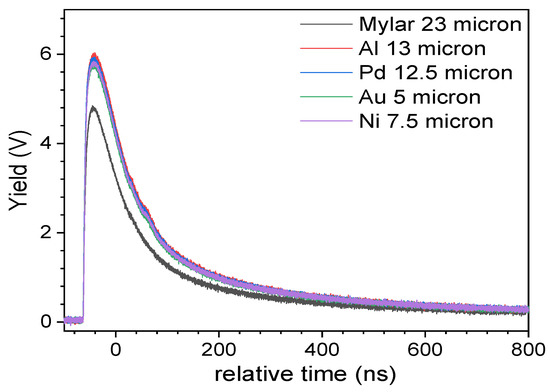 Quantum Beam Science | An Open Access Journal from MDPI