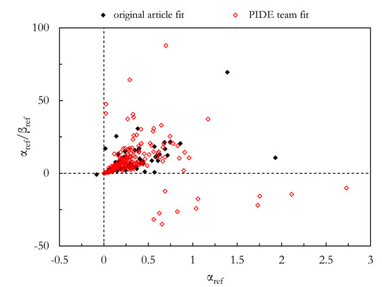 Clonogenic Survival RBE Calculations in Carbon Ion Therapy: The ...