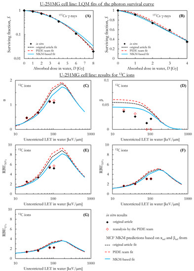 Clonogenic Survival RBE Calculations in Carbon Ion Therapy: The ...