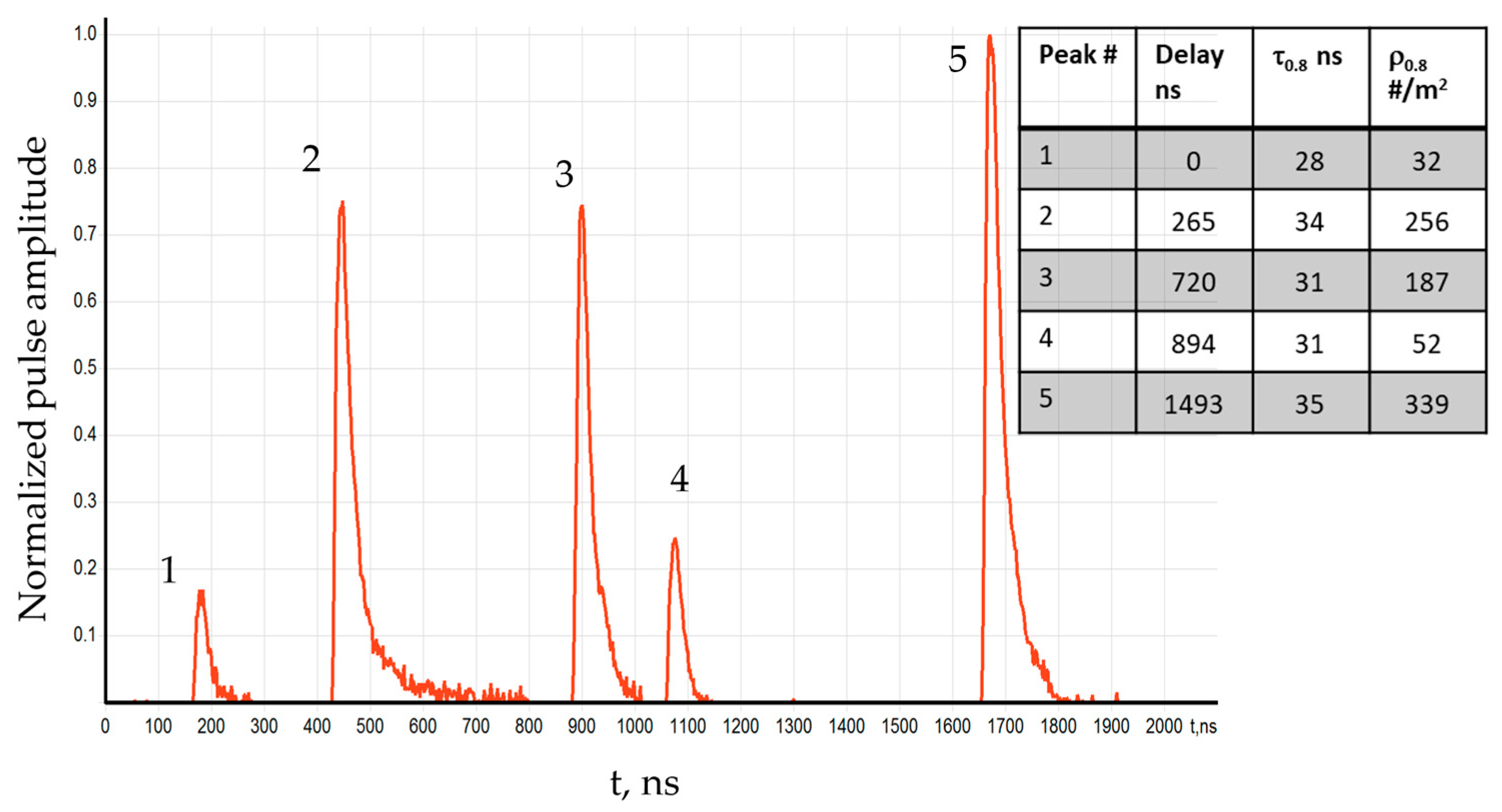 Design Considerations of the DUCK Detector System