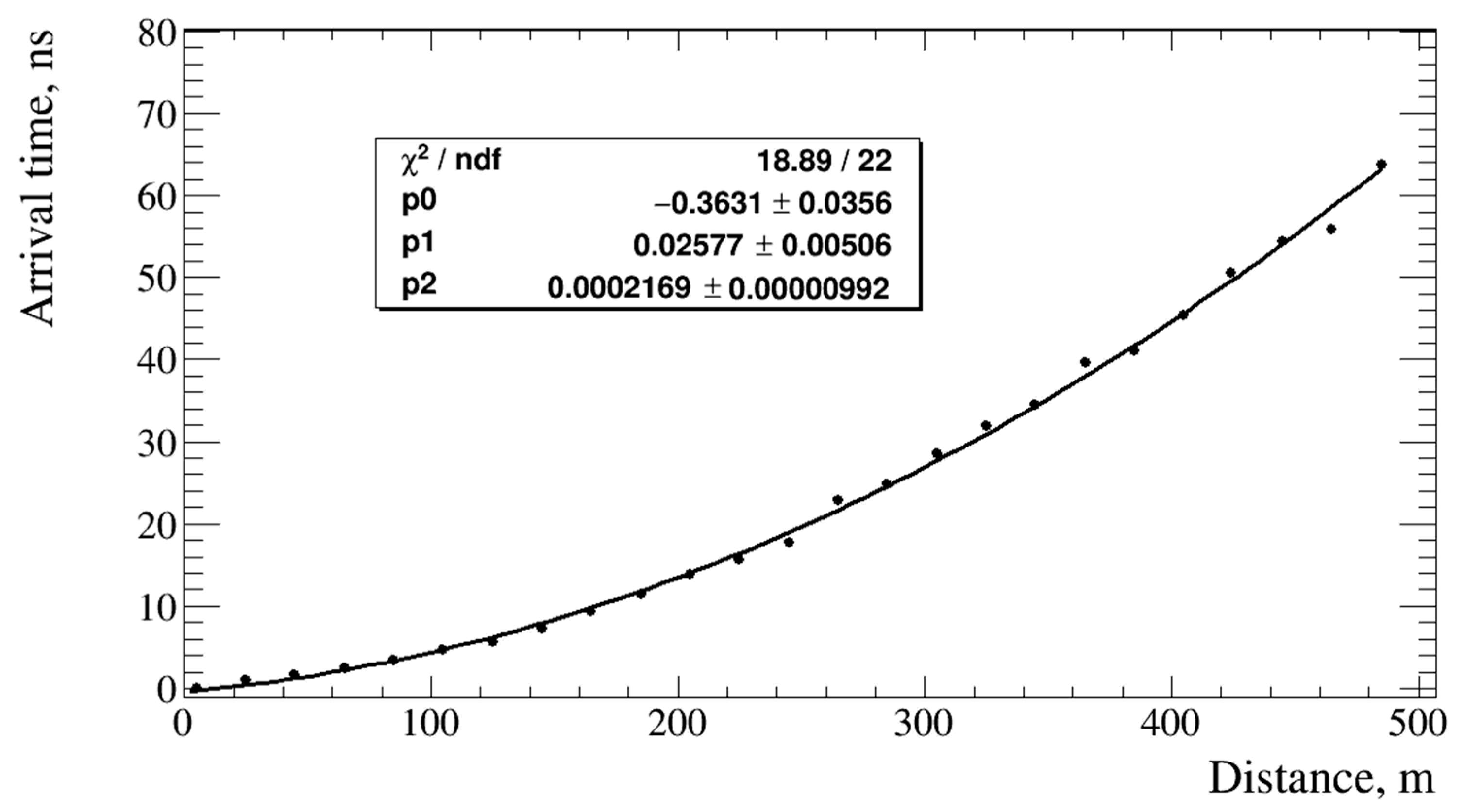Design Considerations of the DUCK Detector System