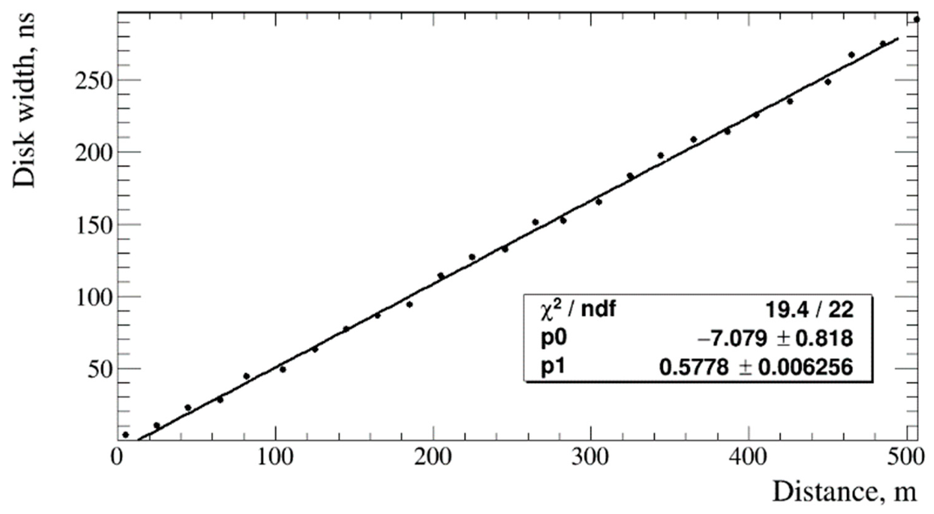 Design Considerations of the DUCK Detector System