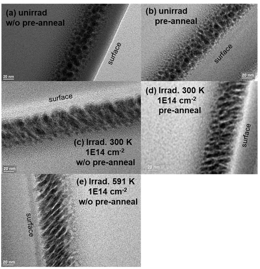 Irradiation Temperature Dependence of Shape Elongation of Metal ...