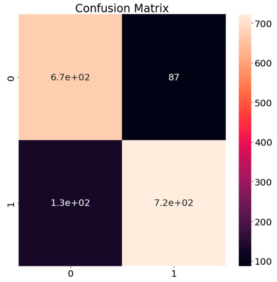 QuBS | Free Full-Text | Supervised Machine Learning for Refractive Index Structure Parameter ...