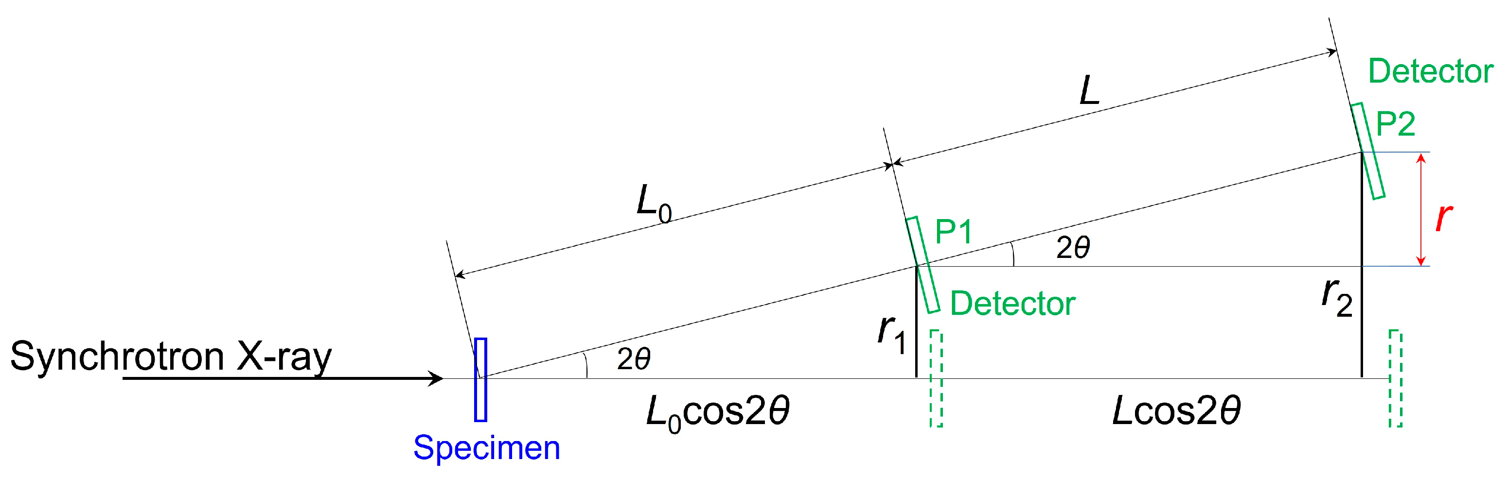 Stress Measurement of Stainless Steel Piping Welds by Complementary Use ...