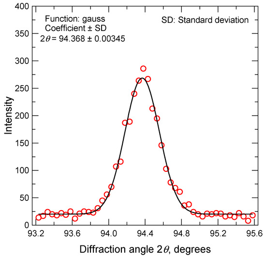Stress Measurement of Stainless Steel Piping Welds by Complementary Use ...