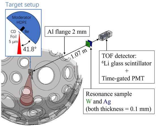 Development of a Time-Gated Epithermal Neutron Spectrometer for ...