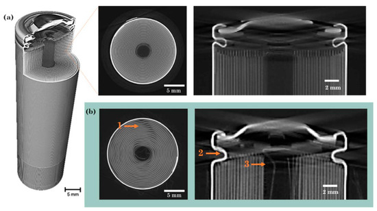 Lithium-Ion Batteries under the X-ray Lens: Resolving Challenges and ...