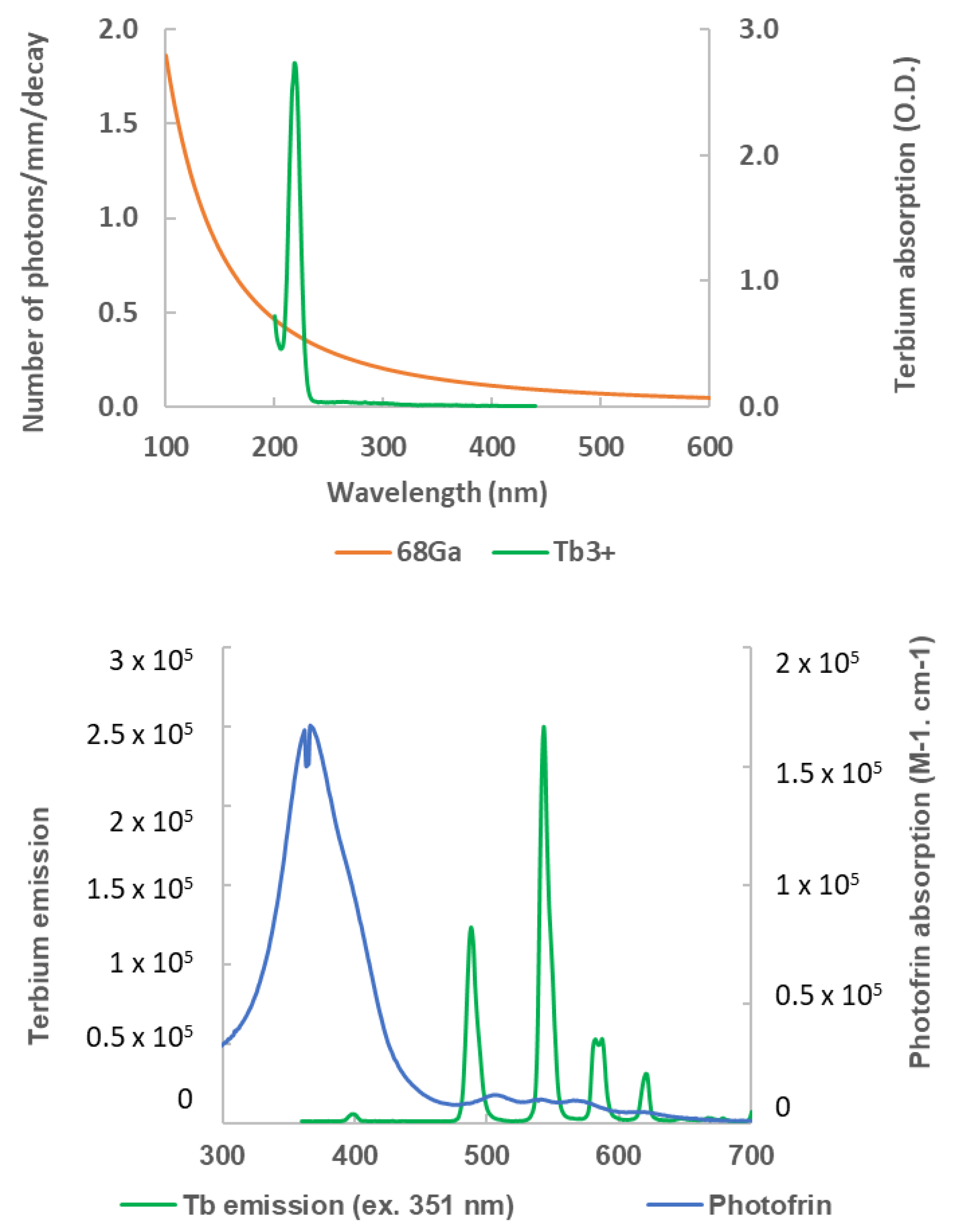 Cherenkov Radiation Spectrum
