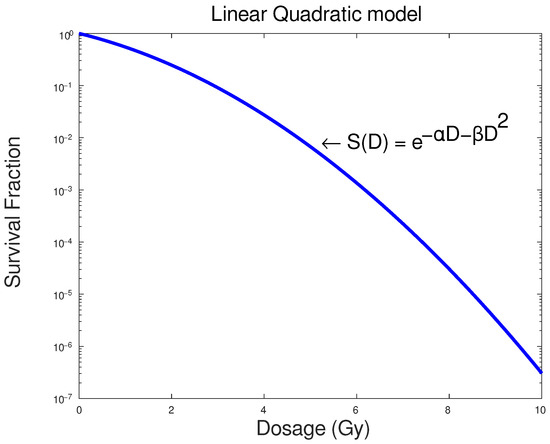 Radiation | Free Full-Text | Using Machine Learning Techniques for ...