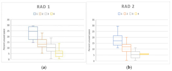 Quality of Hand Radiograph Collimation Determined by Artificial ...